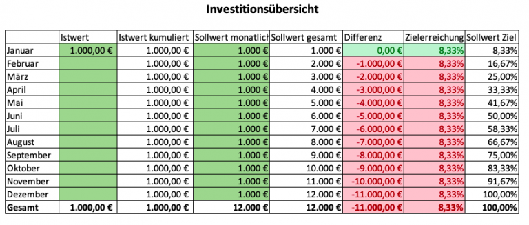 Excel Tools die jeder Aktien-Investor haben sollte - Cashflow-Tagebuch